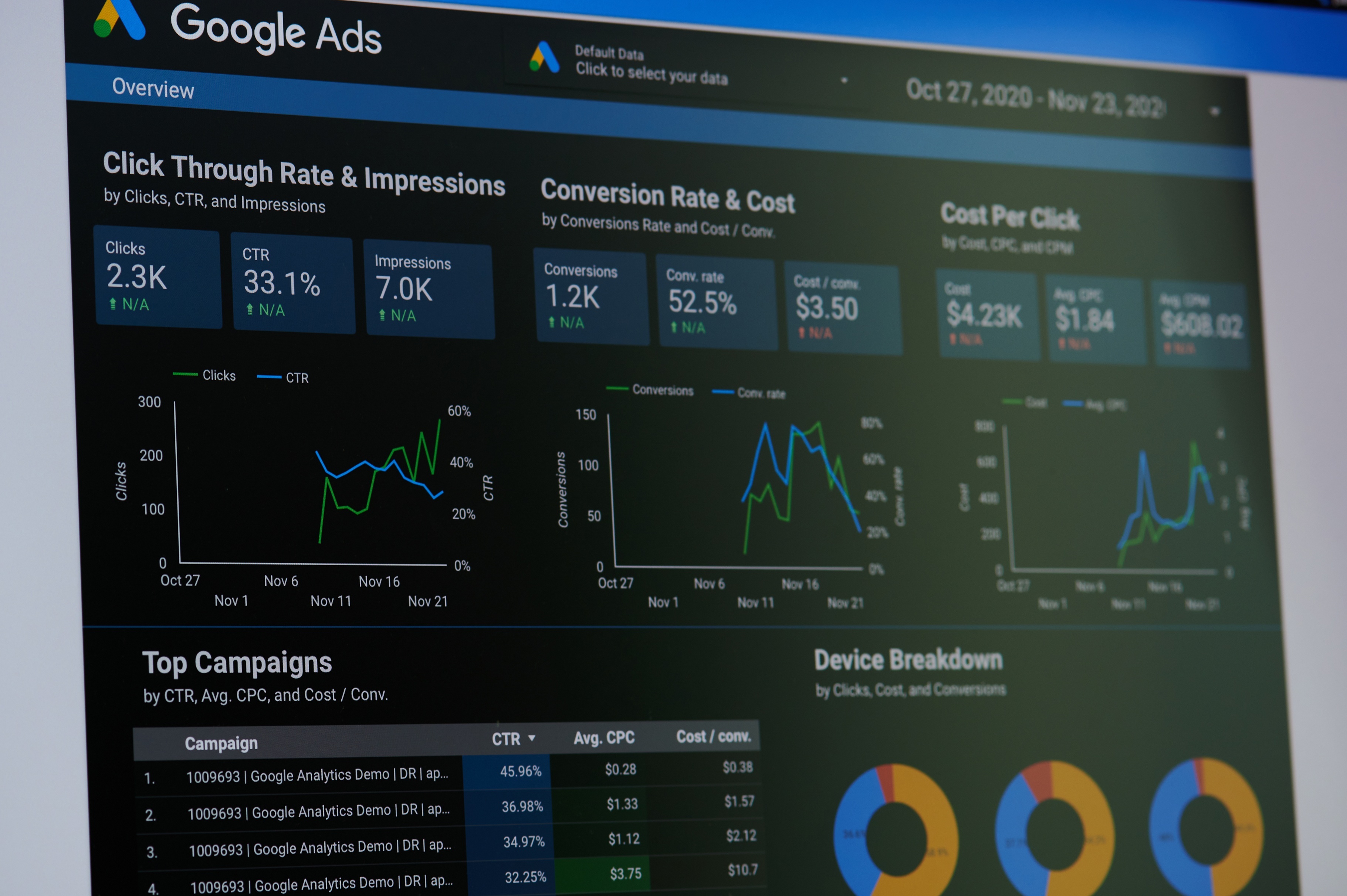 Why Data-Driven Decisions are the Secret to Success | iPOP Digital